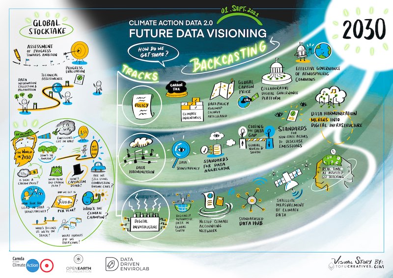 OpenClimate | OpenEarth Foundation